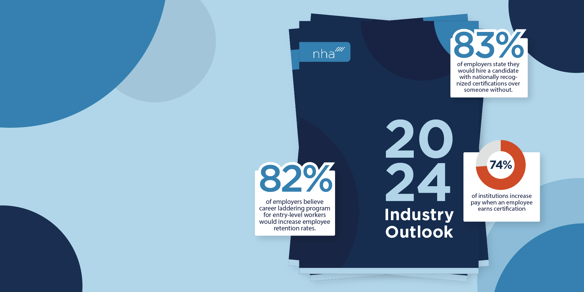 Unlock the Future of Healthcare | 2024 Industry Outlook Report | NHA