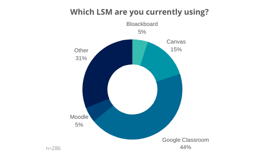 New to online learning? Here's how to get the Most from Your LMS