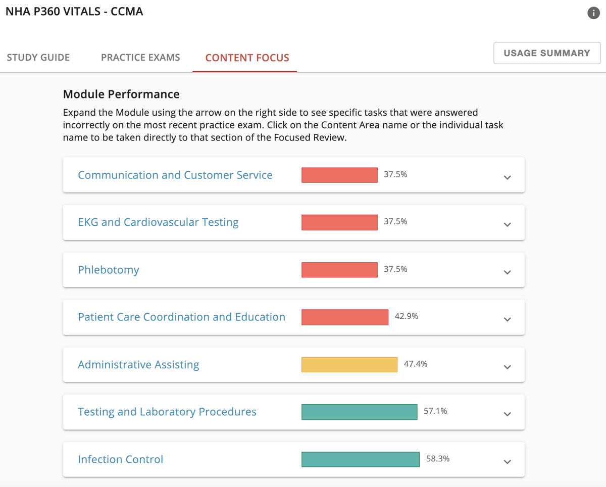 3 Ways NHA P360 Vitals™ Can Help You Prepare For Your Certification Exam