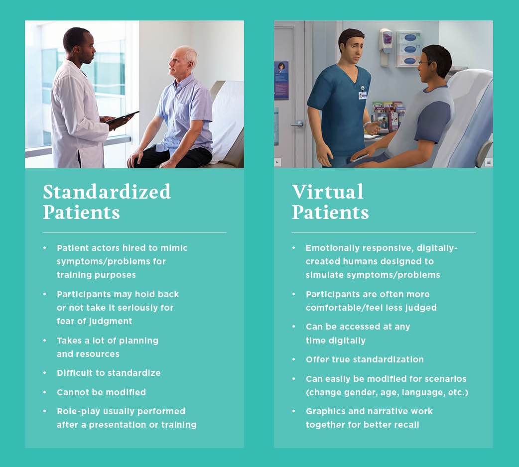 Can Virtual Humans Help Providers Achieve Better Patient Outcomes?