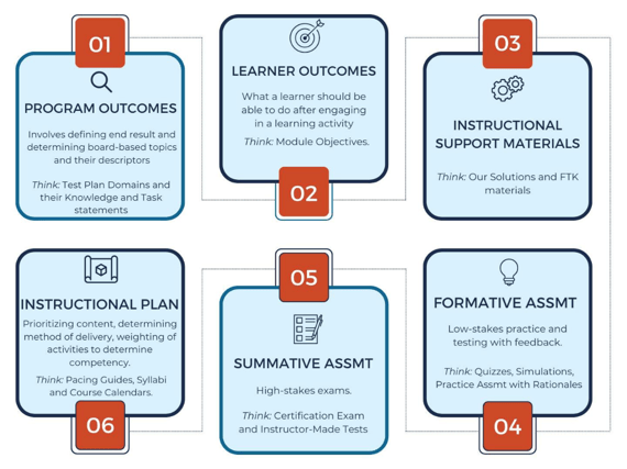 Teaching with Competency-Based Education (CBE) | Bridge Skills Gap | NHA